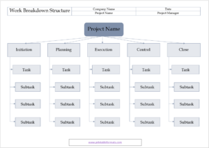 03 Free Work Breakdown Structure Templates - Printable Formats