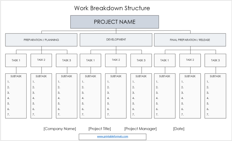 03 Free Work Breakdown Structure Templates - Printable Formats