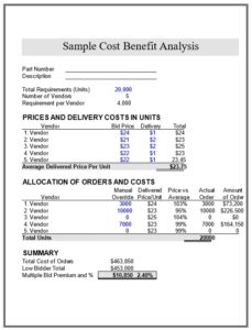 Cost Benefit Analysis Templates - Printable Formats