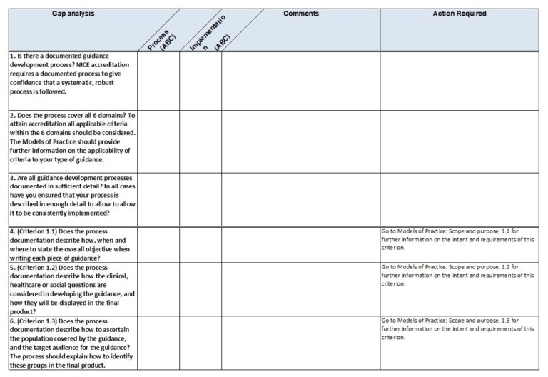 GAP Analysis Templates - Printable Formats