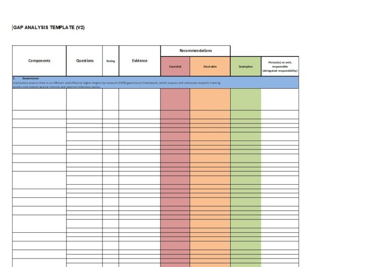 GAP Analysis Templates - Printable Formats
