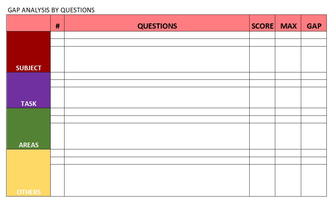 GAP Analysis Templates - Printable Formats
