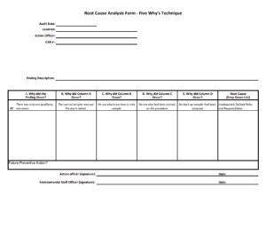 Free Root Cause Analysis Templates - Printable Formats