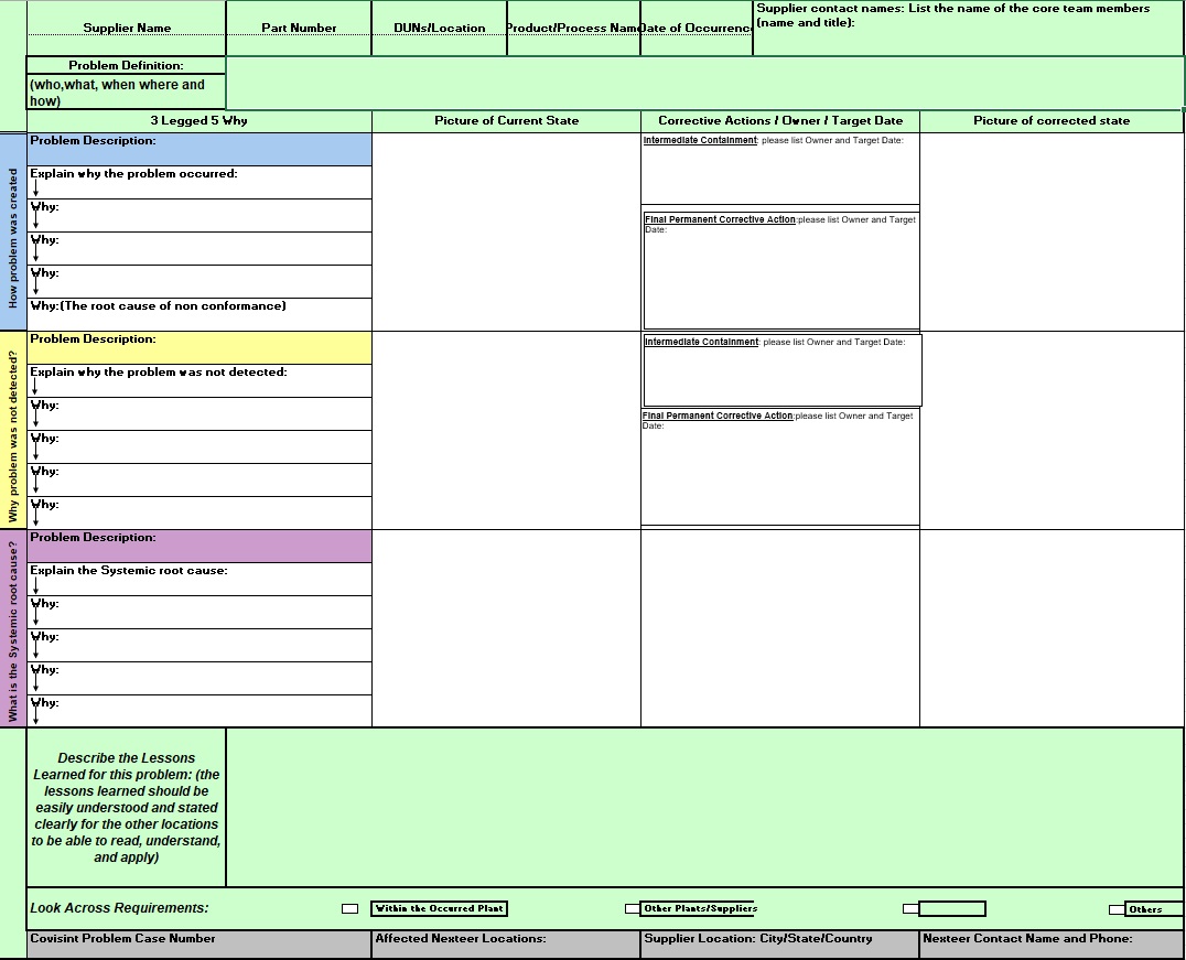 Free Root Cause Analysis Templates - Printable Formats