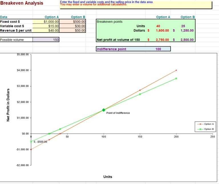 Break Even Analysis Spreadsheets - Printable Formats