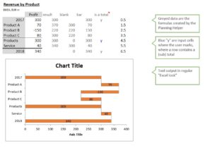 Waterfall Charts in MS Excel - Printable Formats