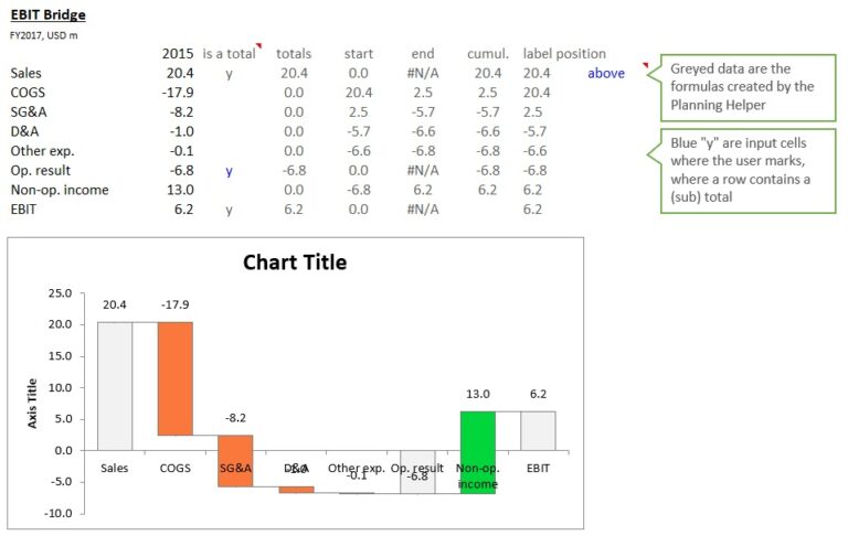 Waterfall Charts in MS Excel - Printable Formats