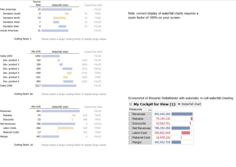 Waterfall Charts in MS Excel - Printable Formats